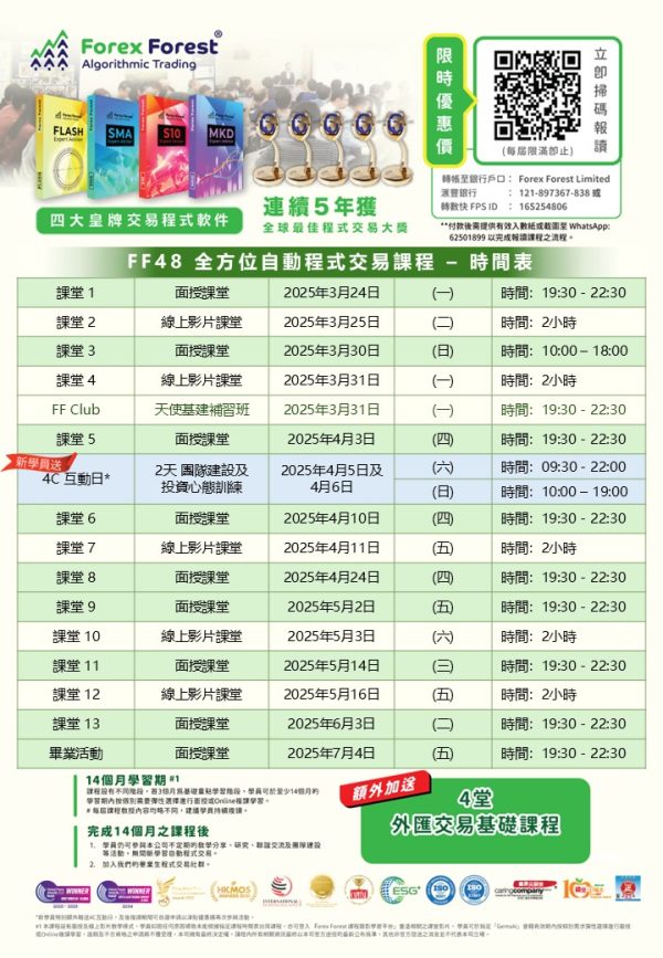 Checkout - Forex Forest